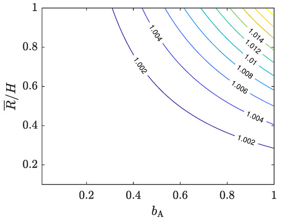 ACTAS: A New Framework for Mechanical and Frictional Characterization ...