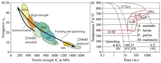 Materials | Free Full-Text | Study of Transition Areas in Press ...