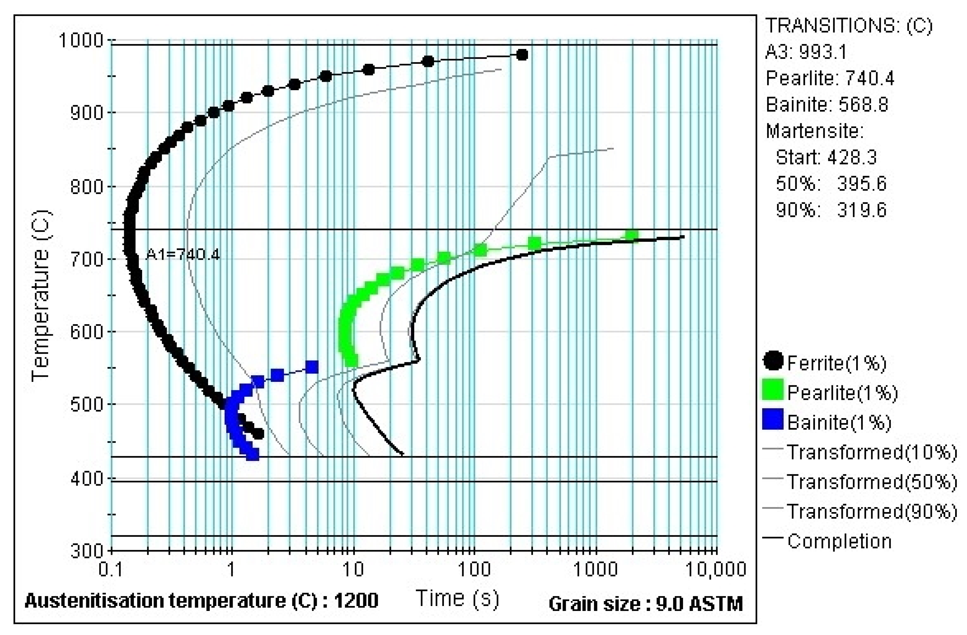 Materials | Free Full-Text | Study of Transition Areas in Press ...