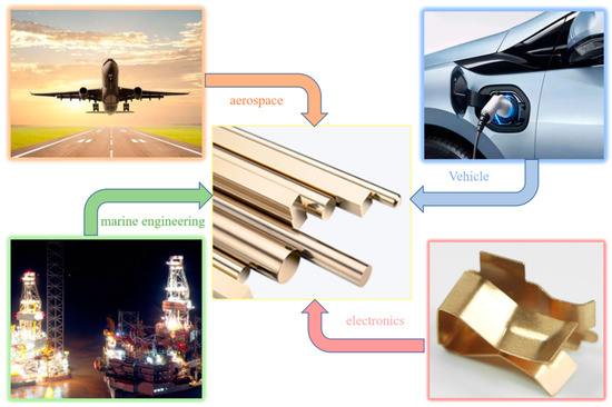 A Review of Cu–Ni–Sn Alloys: Processing, Microstructure, Properties ...