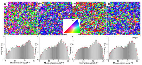Microstructure Evolution, Constitutive Modelling, and Superplastic ...