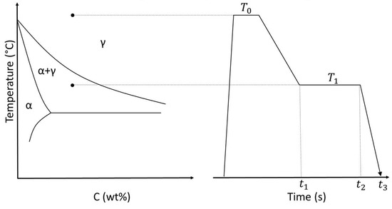 Hybrid Data-Driven Deep Learning Framework for Material Mechanical Properties Prediction with ...