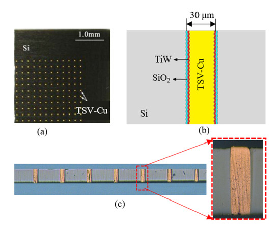 Correlations between Microstructure and Residual Stress of Nanoscale Depth Profiles for TSV-Cu ...