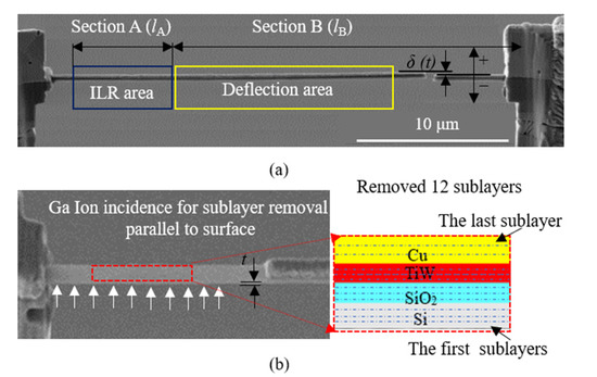 Materials | Free Full-Text | Correlations between Microstructure and ...