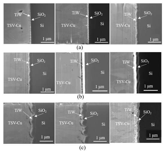 Correlations between Microstructure and Residual Stress of Nanoscale ...