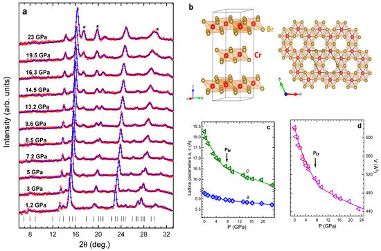 Structural, Magnetic and Vibrational Properties of Van Der Waals ...