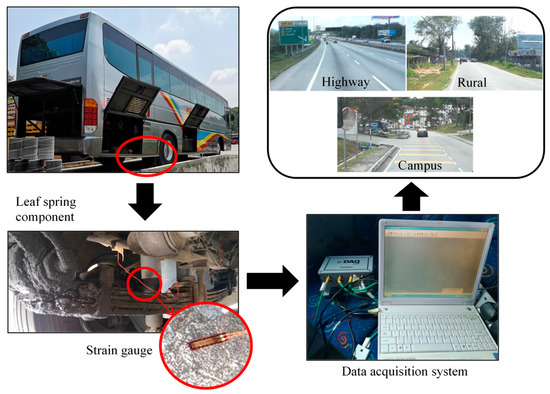 Fatigue Reliability Characterisation of Effective Strain Damage Model ...