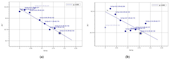 Fatigue Life Improvement of Weld Beads with Overlap Defects Using ...