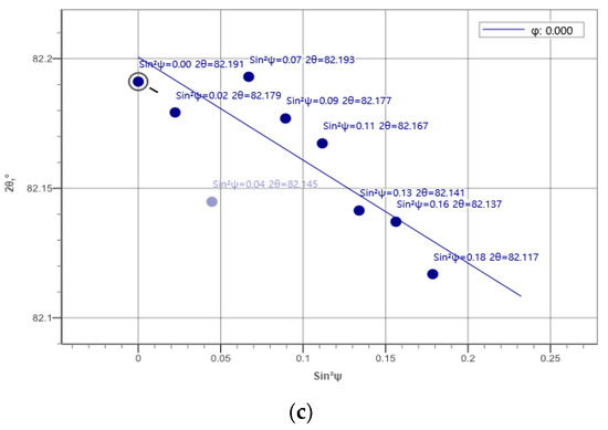 Fatigue Life Improvement of Weld Beads with Overlap Defects Using ...