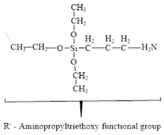Effect of Wood Dust Fibre Treatments Reinforcement on the Properties of ...