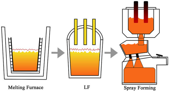 Materials | Free Full-Text | Discussion of the Segregation and Low ...