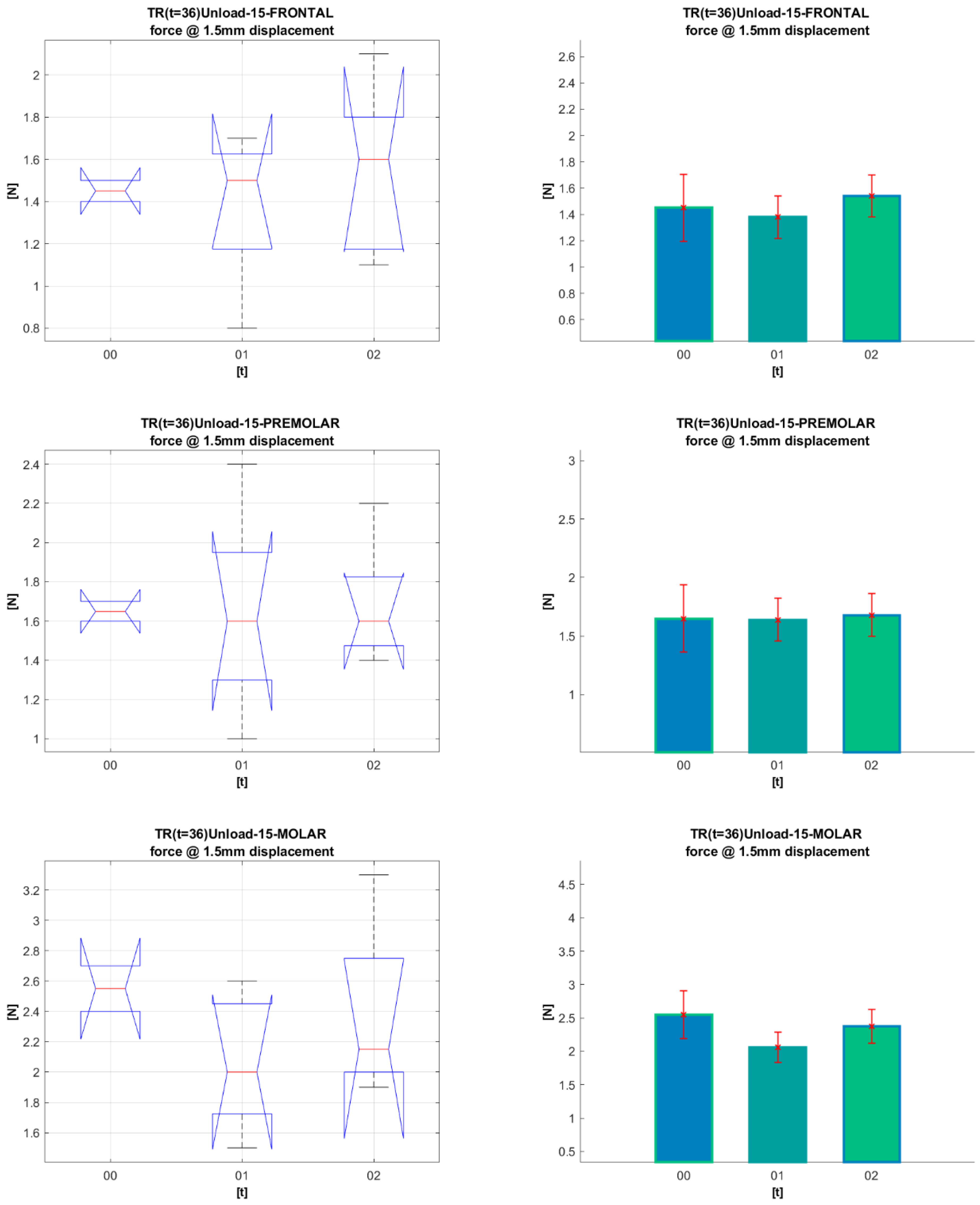Effects of Clinical Use on the Mechanical Properties of Bio-Active® (BA ...