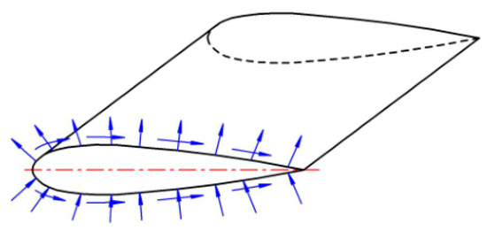 Composite Lamina Model Design with the Use of Heuristic Optimization