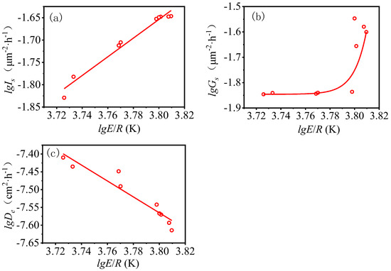 Prediction of Temperature Development of Concrete with Set-Controlling ...