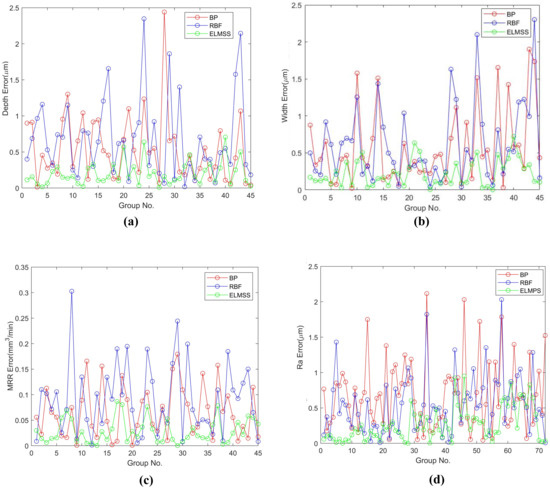Surface Feature Prediction for Laser Ablated 40Cr13 Stainless Steel ...