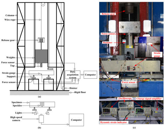 Materials | Free Full-Text | Influence of Bonding Area on Dynamic Failure Behavior of Notched ...