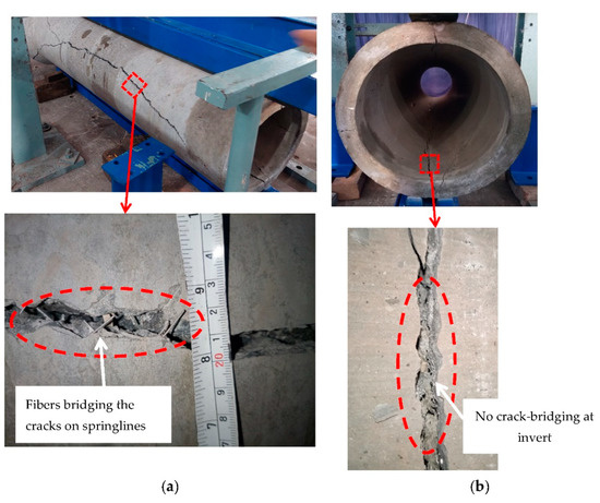Development of Concrete Mixture for Spun-Cast Full-Scale Precast ...