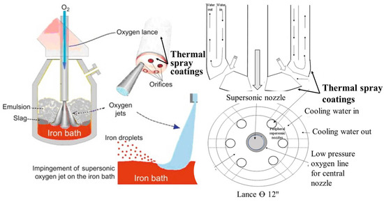 Materials | Free Full-Text | Applications and Developments of Thermal ...