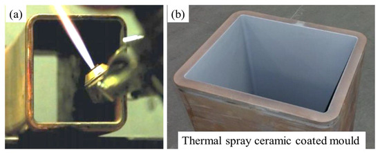Materials | Free Full-Text | Applications and Developments of Thermal ...