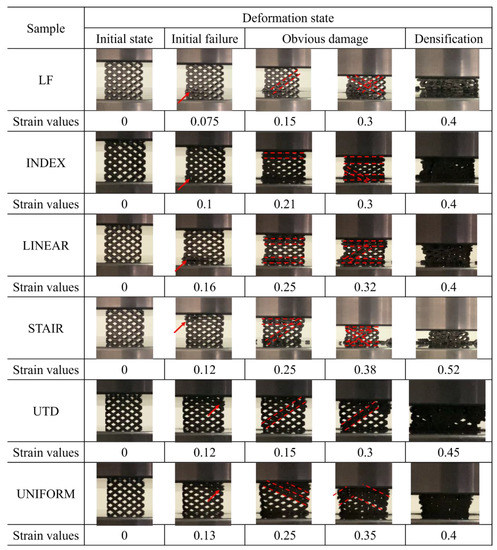 Influence Of Density Gradient On The Compression Of Functionally Graded Bcc Lattice Structure