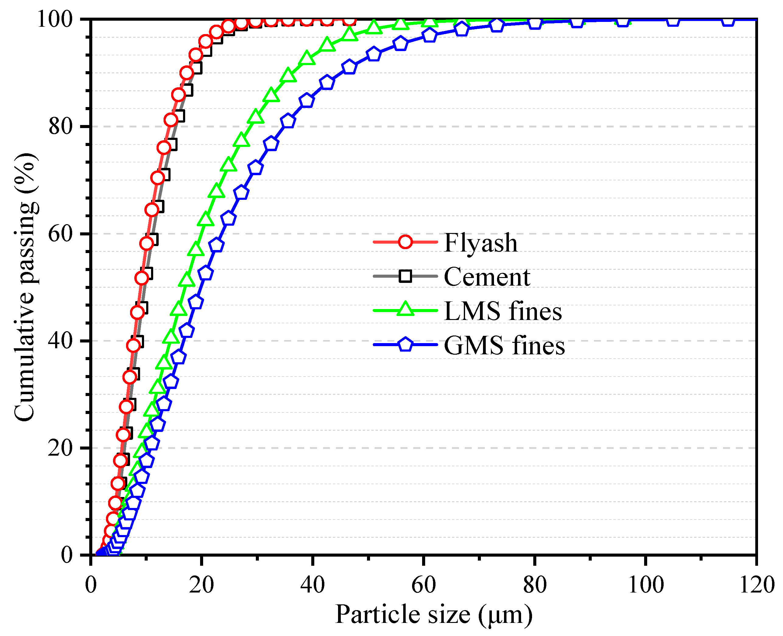 Effects of Fines Content on Durability of High-Strength Manufactured ...