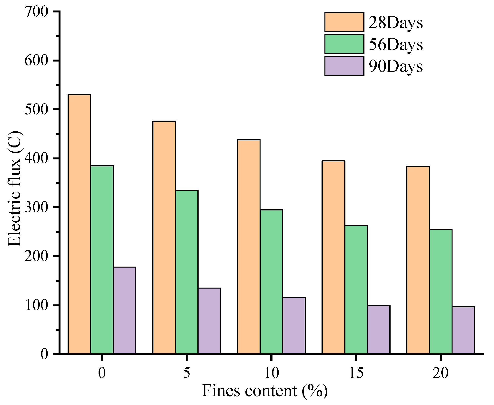 Materials | Free Full-Text | Effects of Fines Content on Durability of ...