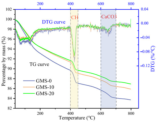 Effects of Fines Content on Durability of High-Strength Manufactured ...