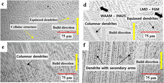 Effect of Functionally Graded Material (FGM) Interlayer in Metal ...