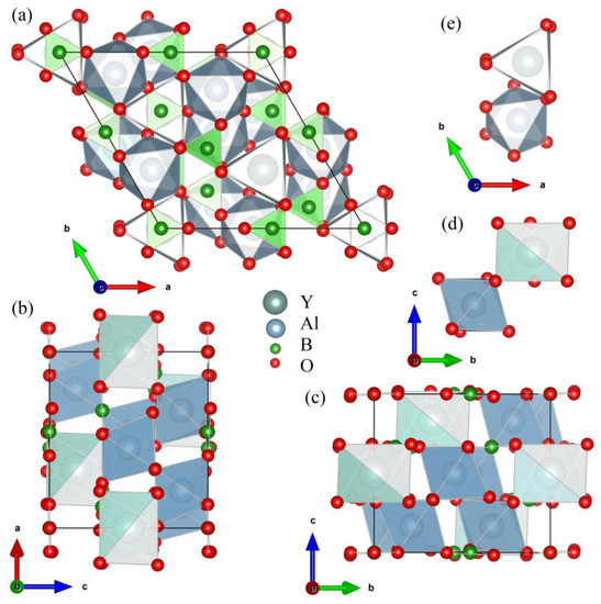 Manganese Luminescent Centers of Different Valence in Yttrium Aluminum ...