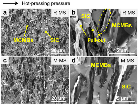 Effect of Graphitization Degree of Mesocarbon Microbeads (MCMBs) on the ...
