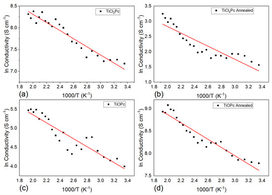 Materials | Free Full-Text | Influence of the Coordinated Ligand on the ...