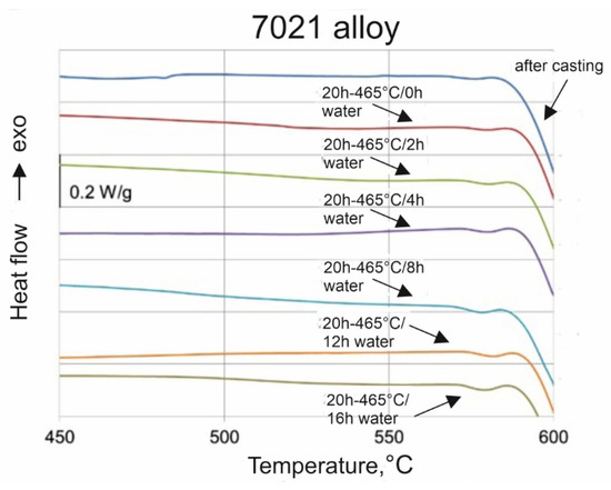 FEM Numerical and Experimental Study on Dimensional Accuracy of Tubes ...