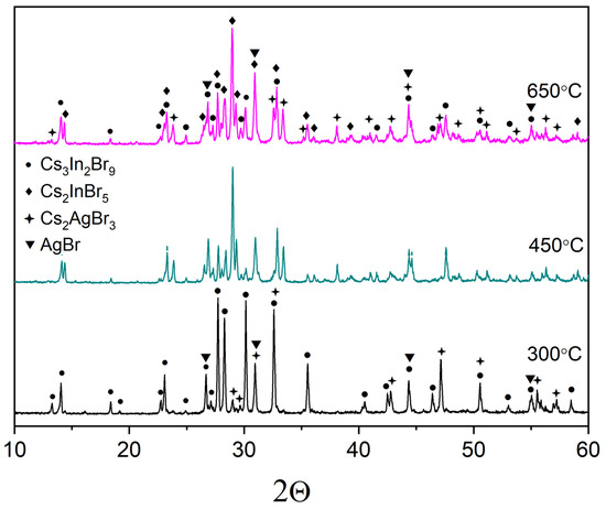 Phase Equilibria in Ternary System CsBr-AgBr-InBr3