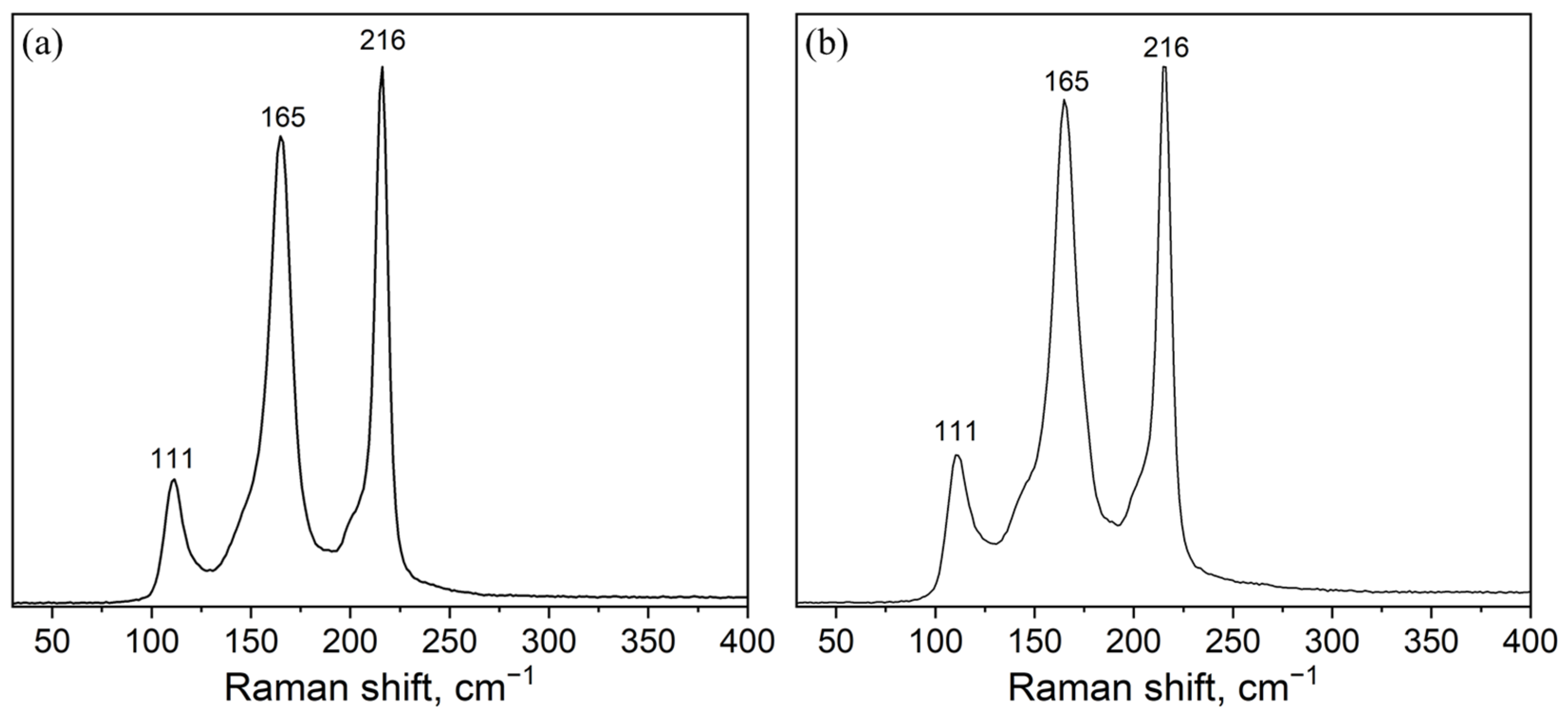 Phase Equilibria in Ternary System CsBr-AgBr-InBr3