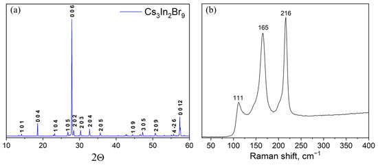 Phase Equilibria in Ternary System CsBr-AgBr-InBr3