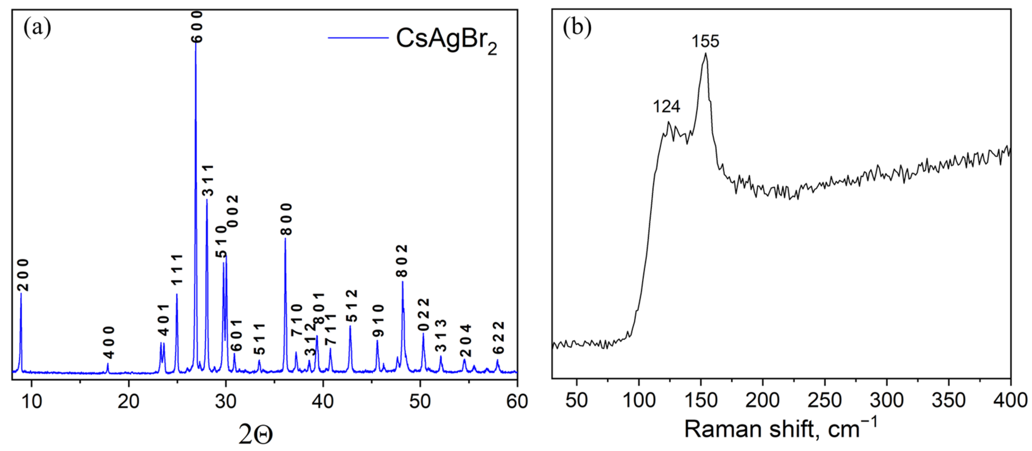 Phase Equilibria in Ternary System CsBr-AgBr-InBr3