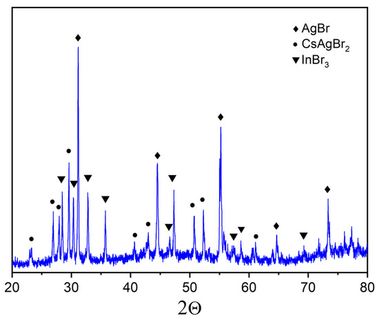 Phase Equilibria in Ternary System CsBr-AgBr-InBr3