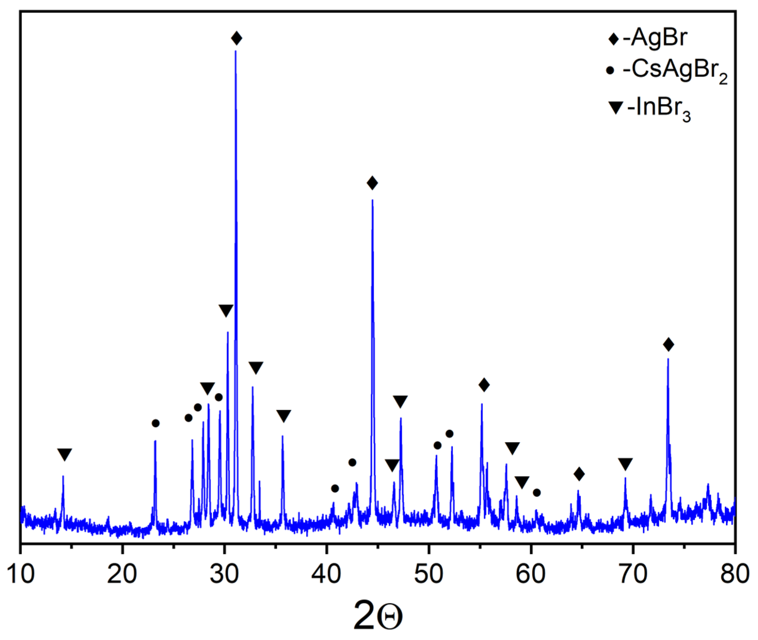 Phase Equilibria in Ternary System CsBr-AgBr-InBr3