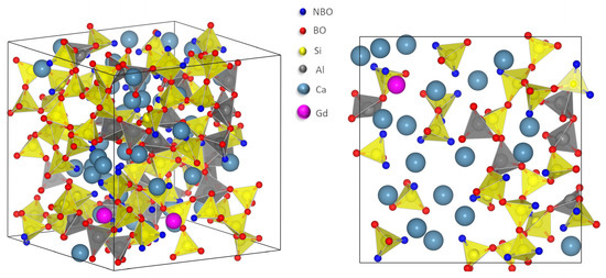The Effect of Glass Structure on the Luminescence Spectra of Sm3+-Doped ...