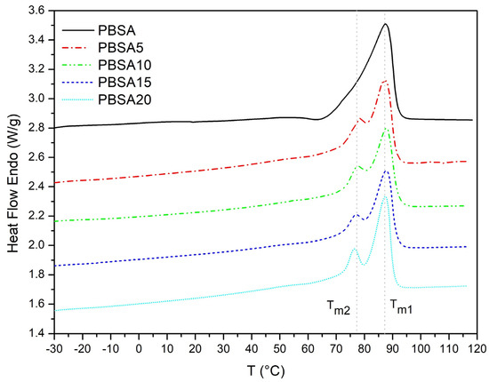 Wood Residue-Derived Biochar as a Low-Cost, Lubricating Filler in Poly ...