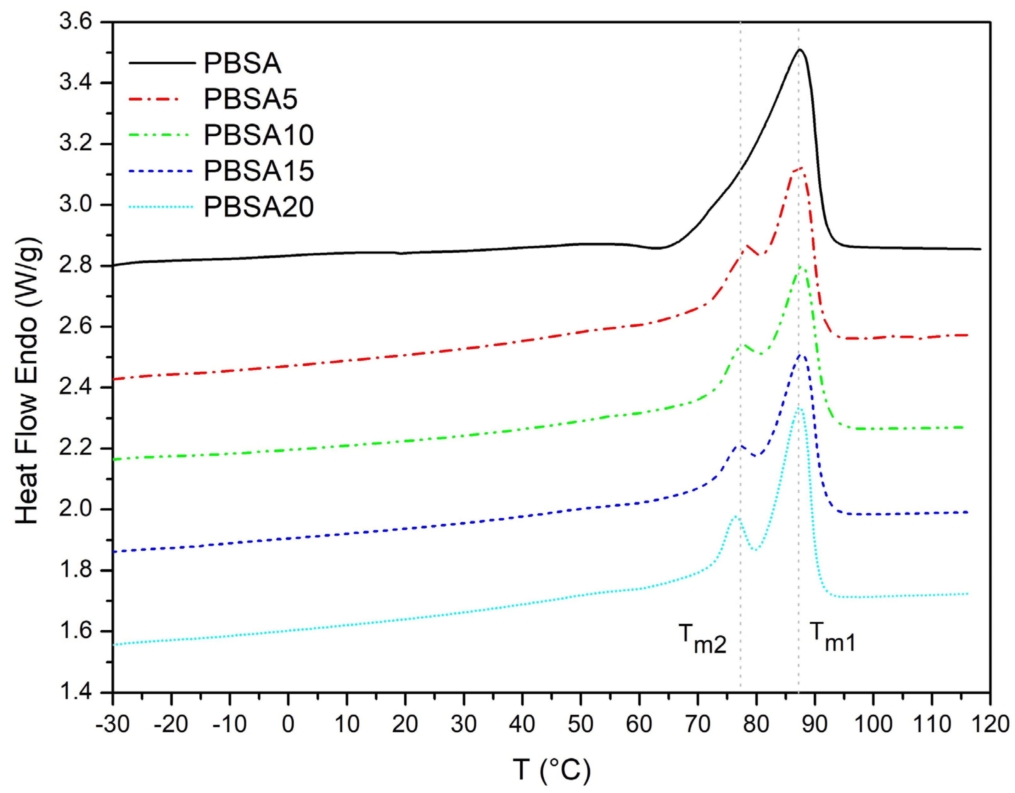 Wood Residue-Derived Biochar as a Low-Cost, Lubricating Filler in Poly ...