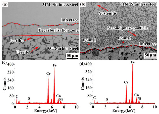 Interface Microstructure and Properties of Vacuum-Hot-Rolled 55#/316L ...