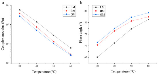 Influence of Filler Type and Rheological Properties of Asphalt Mastic ...