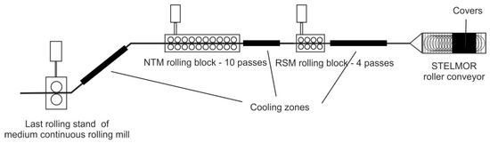 Innovative Methodology for Physical Modelling of Multi-Pass Wire Rod ...