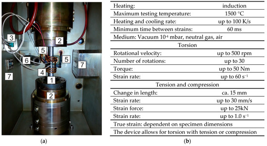 Innovative Methodology for Physical Modelling of Multi-Pass Wire Rod ...