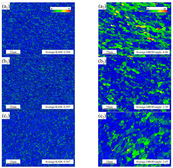 Inhomogeneous Microstructure Evolution of 6061 Aluminum Alloyat High ...