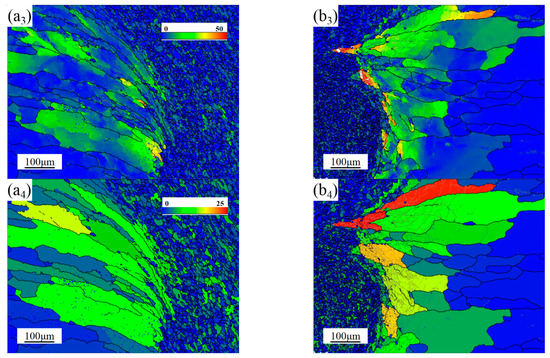 Inhomogeneous Microstructure Evolution of 6061 Aluminum Alloyat High ...