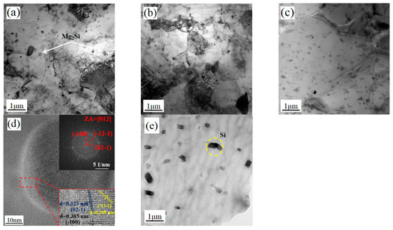 Inhomogeneous Microstructure Evolution of 6061 Aluminum Alloyat High ...