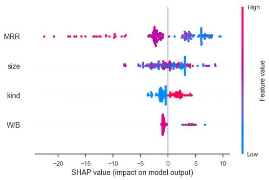 Ensemble Machine-Learning-Based Prediction Models for the Compressive ...