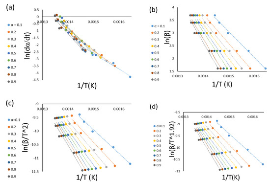Kinetics Study of Polypropylene Pyrolysis by Non-Isothermal ...